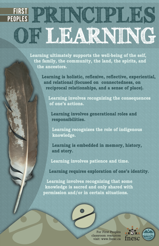First Peoples Principles of Learning – BC Adventist Education