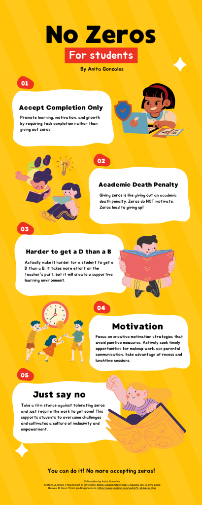 Curriculum Development & Planning – BC Adventist Education